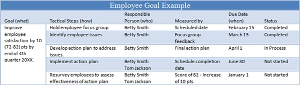 Example Of Employee Goals The Thriving Small Business