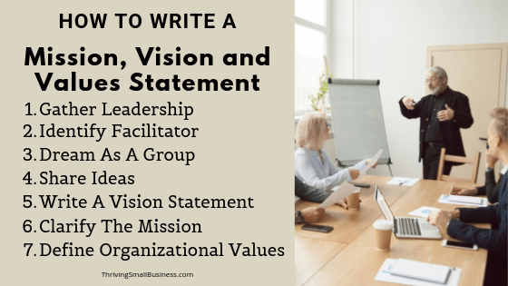 7 Steps To Writing A Vision Mission And Values Statement