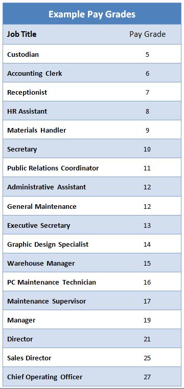 5 Tips To Eliminate The Gender Pay Gap - The Thriving Small Business