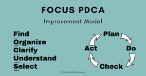 What is FOCUS PDCA? - The Thriving Small Business